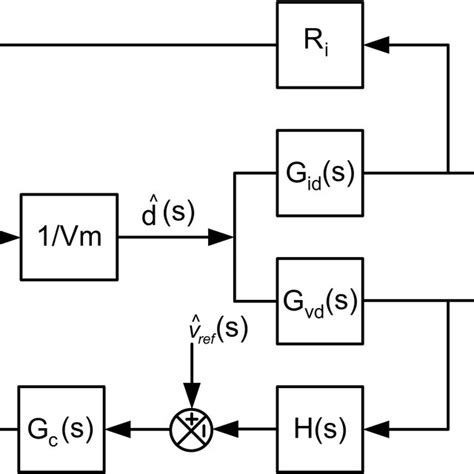block diagram of average current mode control download scientific diagram