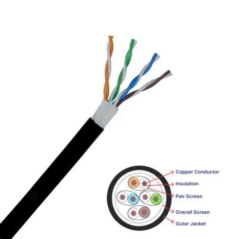 CAT E PAIR FTP DATA CABLE Cat E FTP Cable Wires And Cables Lumiflex