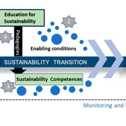 The Framework Of The Study Download Scientific Diagram