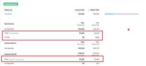2021 Guide To Utbms Codes And Aba Codes Aba Task Codes Aba 2021 Guide To Utbms Codes And Aba Codes Aba Task Codes Aba