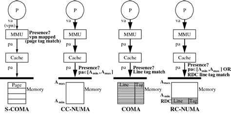 figure 1 from a comparative evaluation of hybrid distributed shared