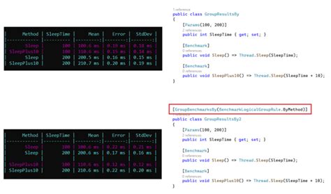 Group Benchmarks By Method When Using Params In BenchmarkDotNet