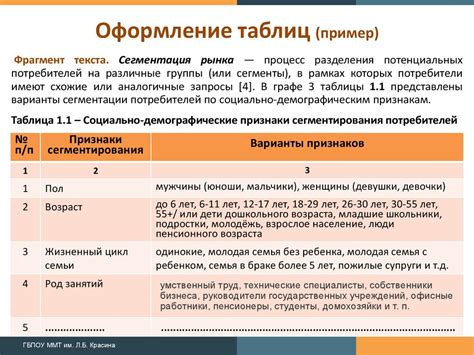 Общие требования к оформлению рисунков таблиц и приложений Online Presentation