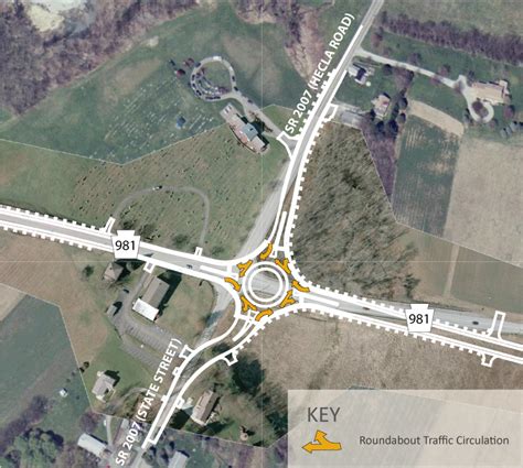 Section Q20 Roundabouts