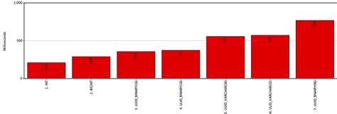 a comprehensive guide to indexeddb indexes enhancing data retrieval in web applications by