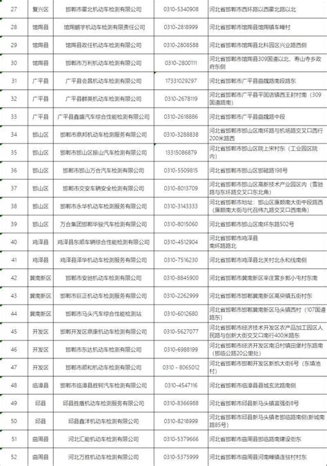 邯郸机动车年检审车机构汇总地址 电话 邯郸本地宝