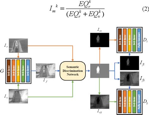Figure 2 From Infrared And Visible Image Fusion Based On Region Semantic Discrimination