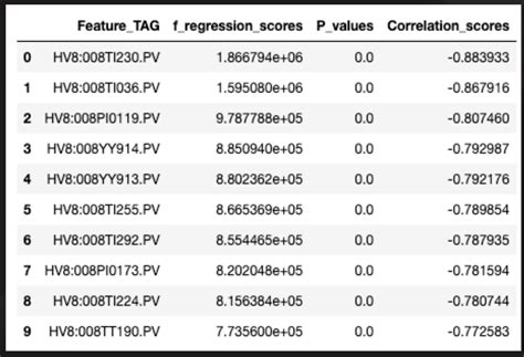 Selectkbest Poc Atul5001selectkbest Feature Selection Github Wiki
