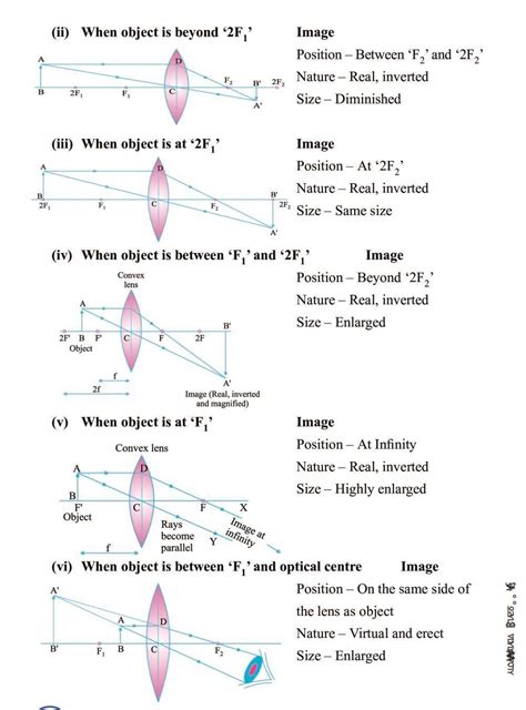 Class 10 Science Light Reflection And Refraction Notes Important
