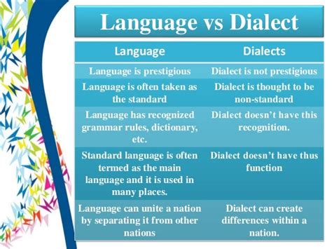 Dialect Regiolect Socilect Language Vs Dialect