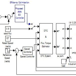 The Simulink Block Diagram Of The Proposed LM SVPWM DTC Download Scientific Diagram