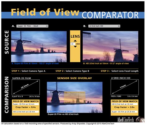 Resource Field Of View Calculator