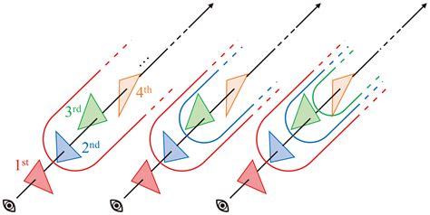 NeRF A Volume Rendering Perspective Yue Yu