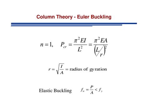 Compression Members Ppt Download