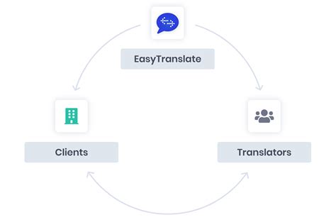 Simple Translation Diagram