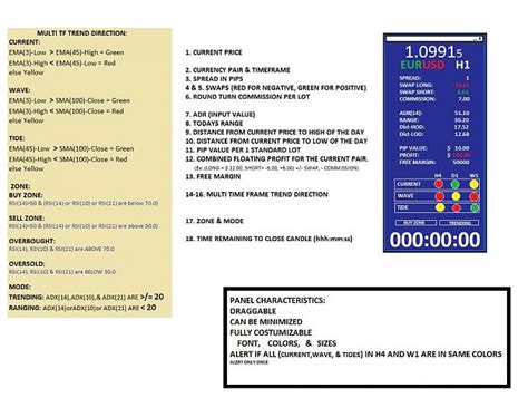 Mt5 Indicators And Eas Page 31 Forex Factory