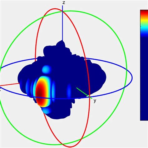 synthesized power pattern by pso algorithm for the cylindrical download scientific diagram