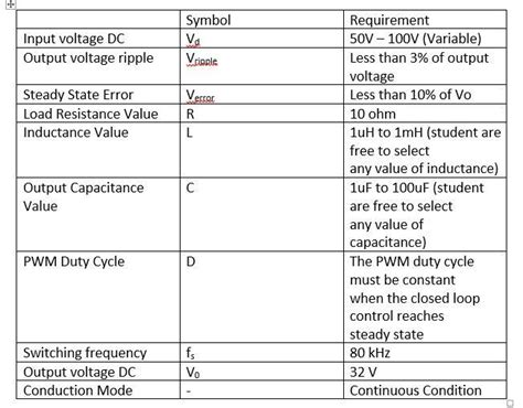 Experiment Design Of Buck Converter A Objective The