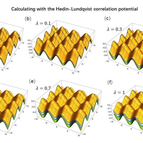 Comparison Of Wigner Correlation Potential Surface Considering