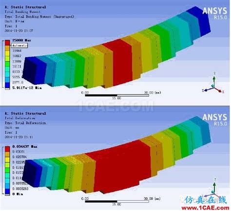 巧用 Workbench 进行变截面简支梁分析ansys培训、ansys有限元培训、ansys Workbench培训、ansys视频教程