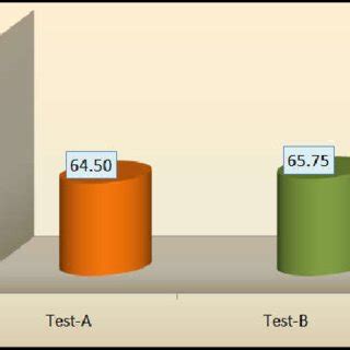 Mean Difference Between DMA Of Subjects Aging Years As Derived Download Scientific