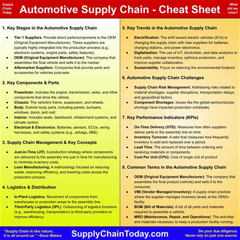Automotive Supply Chain Cheat Sheet