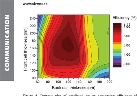 Figure 1 From Solution Processed Polymer Tandem Solar Cell Using