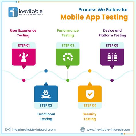 inevitable infotech pvt ltd work from anywhere on linkedin qualityassurance