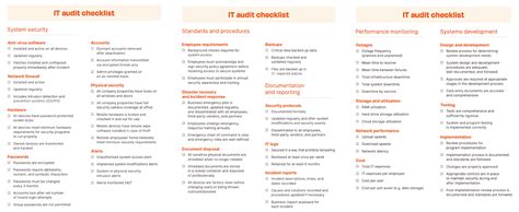 The Ultimate Guide To Conducting An It Audit With Checklist Security Audit Checklist Examples