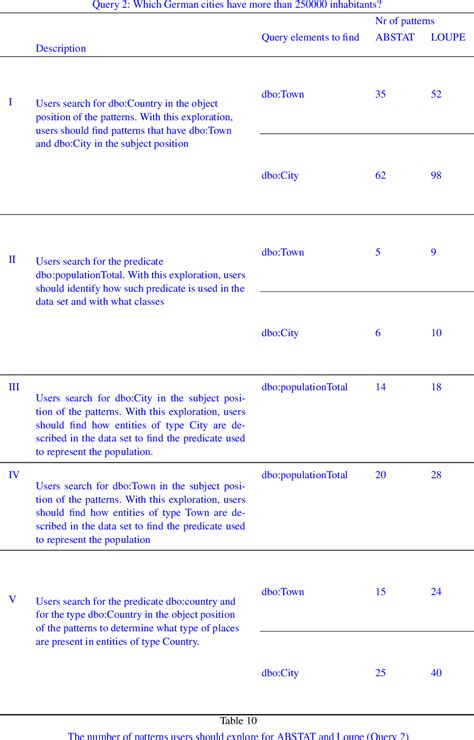 Table 10 From Understanding The Structure Of Knowledge Graphs With