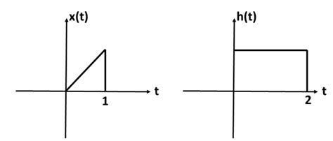 Solved Calculate The Convolution Of The Signals Below