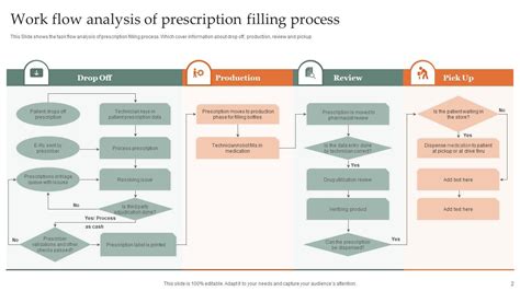 Work Flow Ppt Powerpoint Presentation Complete With Slides