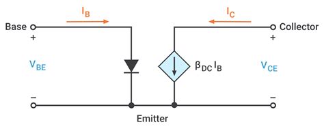 Different Regions Of BJT Operation Electronics CircuitBread