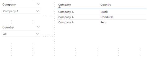 Powerbi Filter Table Rows By Combination Of Two Filters Stack Overflow