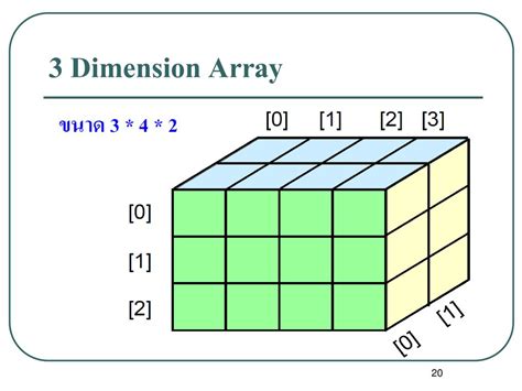 Array Sanchai Yeewiyom Ppt ดาวน์โหลด