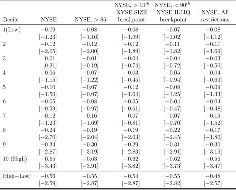 table a 2 from anticipated regret and equity returns semantic scholar