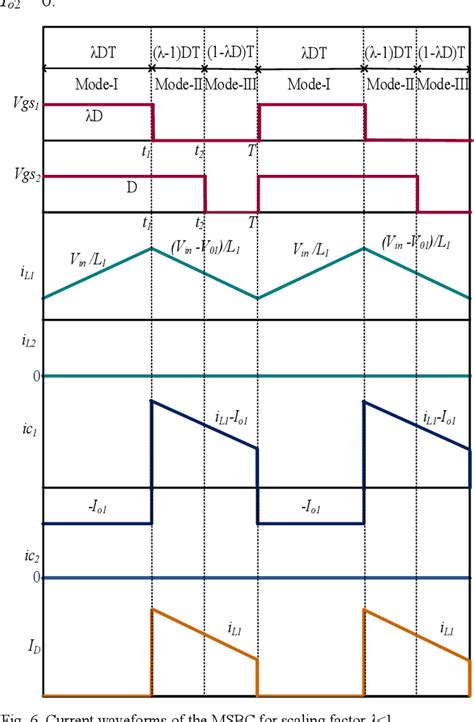 Figure 6 From Characterization And Steady State Analysis Of Multiport