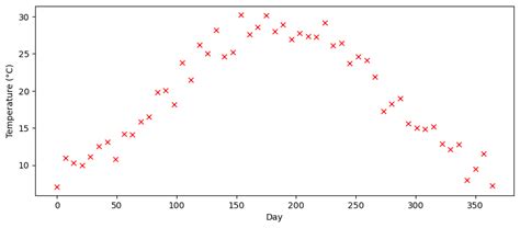 31 Aggregation Tutorial — Signac Documentation