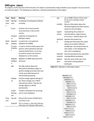 Creating A Data Report In Visual Basic Docx Desktop Publishing Computer Software And