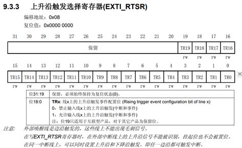 stm32寄存器操作 exit stm32exti寄存器配置 csdn博客