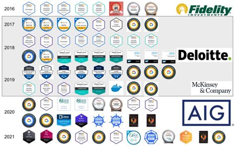 Yujun Liang On Linkedin Cloud Cloudcomputing Cloudcertification