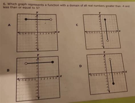 6 Which Graph Represents A Function With A Domain Of All Real Numbers