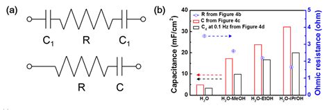 Figure 5 From High Performance Electroactive Polymer Actuators Based On