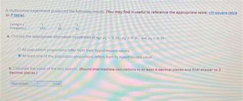 Solved A Multinomial Experiment Produced The Following