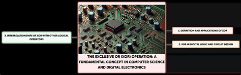 The Exclusive Or Xor Operation A Fundamental Concept In Computer Science And Digital