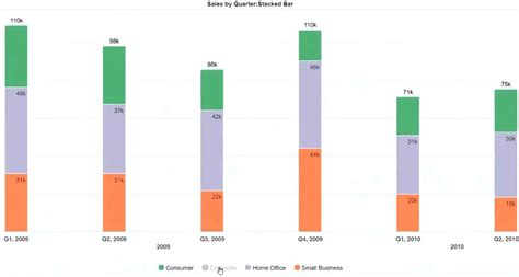 using legends to filter charts by vitara