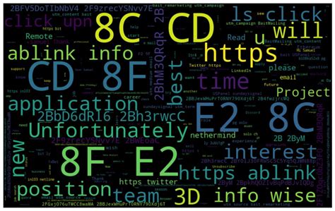 Samuel Mijan Amos On Linkedin Machinelearning Jobs Dataanalytics Dataanalysis Dataengineer