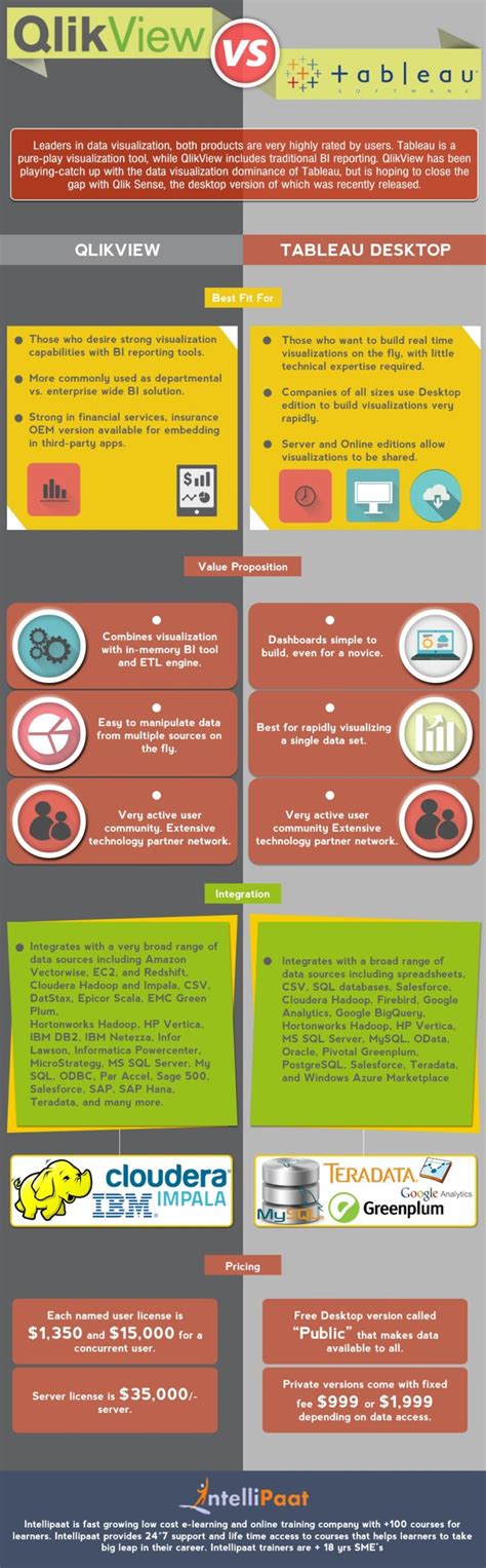 Qlikview Training Business Intelligence Software