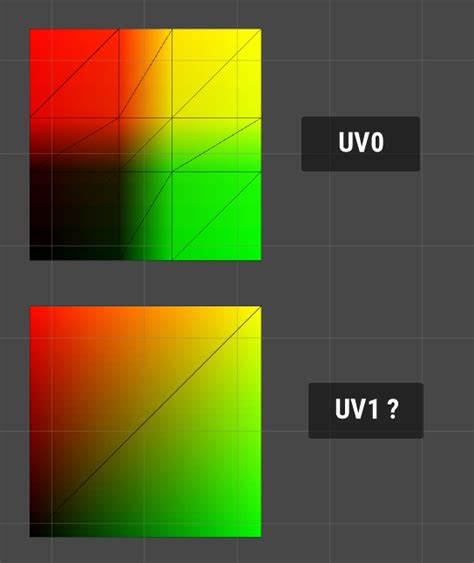 how to convert or create linear uv from sliced unity engine unity