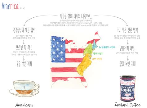 물을 섞은 커피 물에 녹인 커피